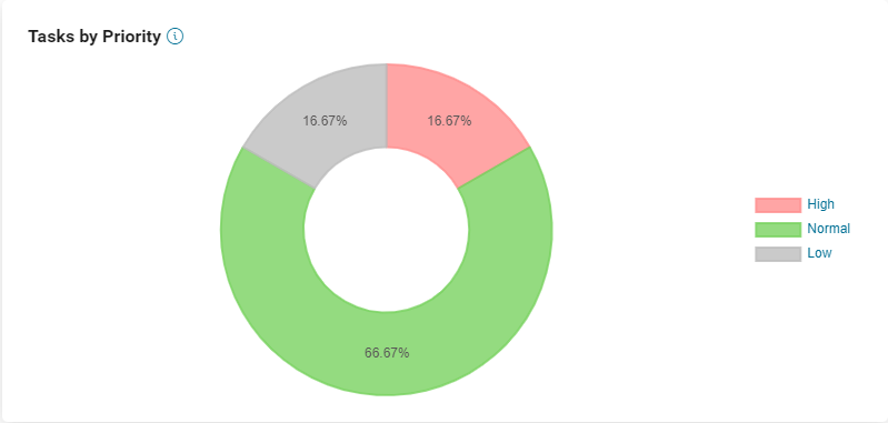 Default Chart Color — Portal Guide 10.0.0.1 documentation